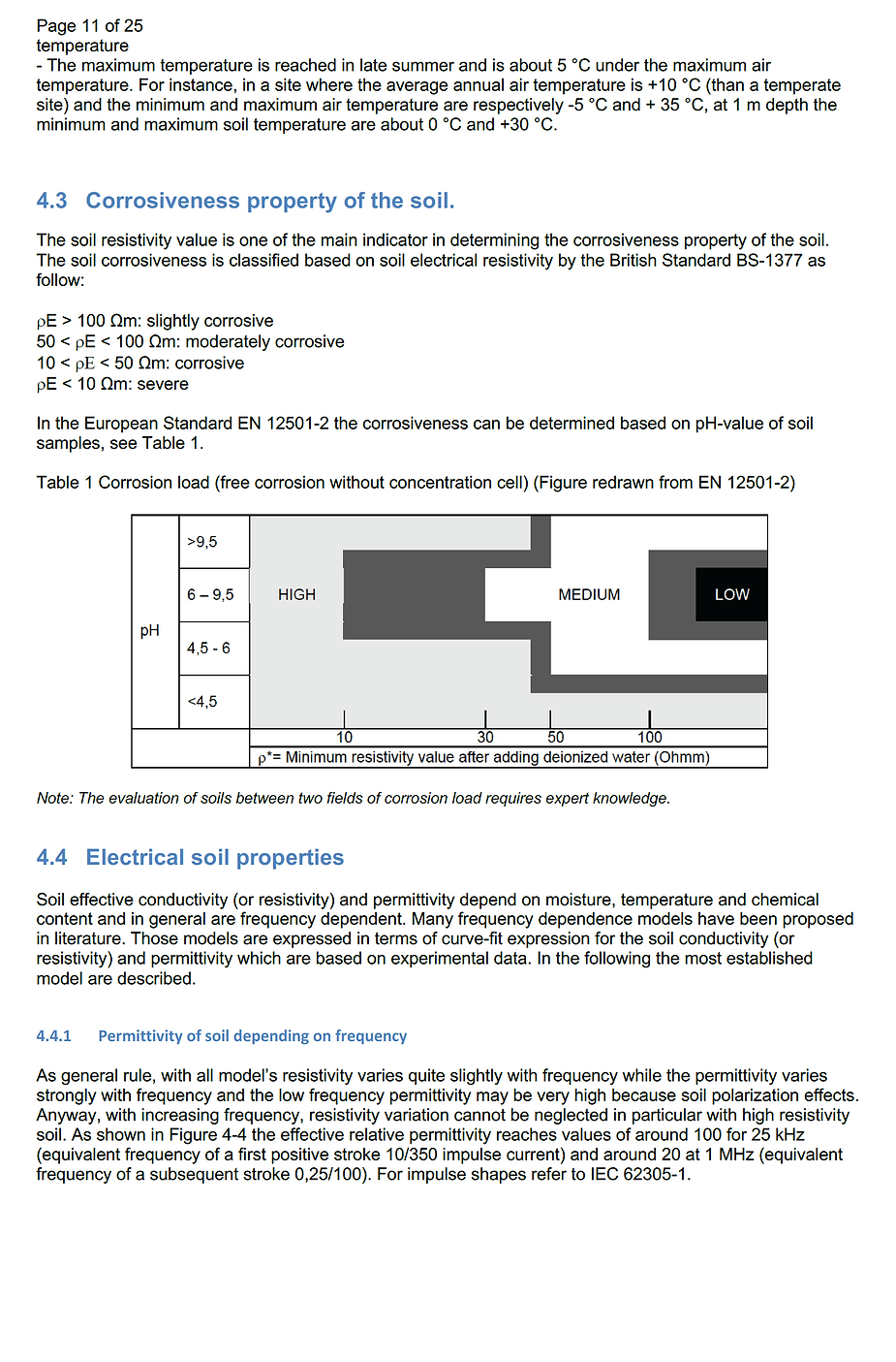 Chemical Earthing & Earth Enhancing Compound – NATIONAL FEDERATION OF ...