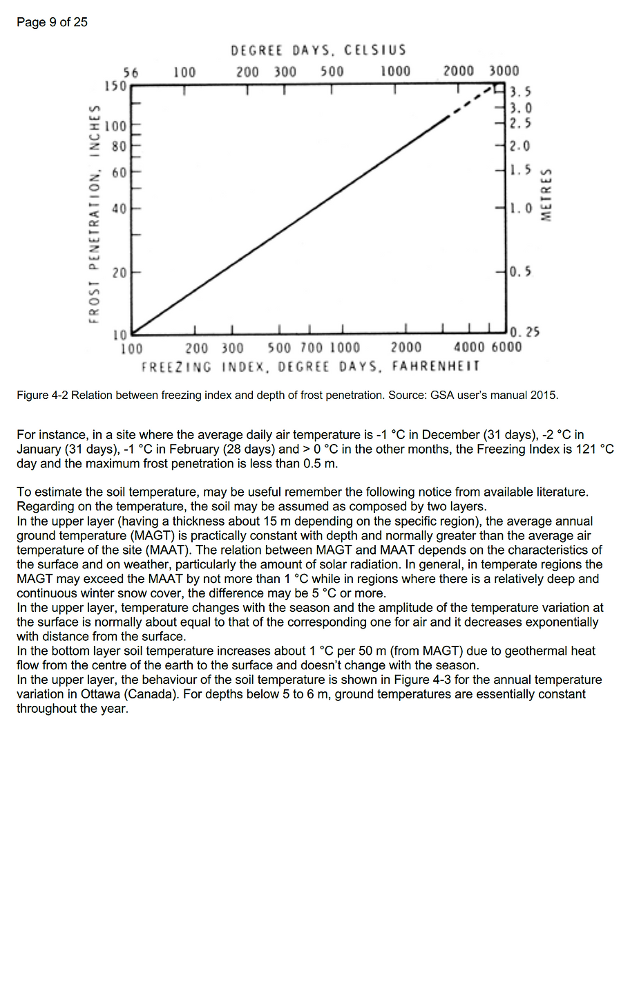 Chemical Earthing & Earth Enhancing Compound – NATIONAL FEDERATION OF ...