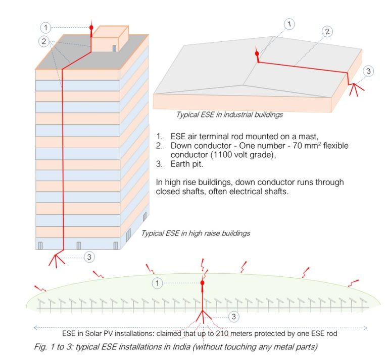 ESE Lightning protection and its legality in India – NATIONAL ...