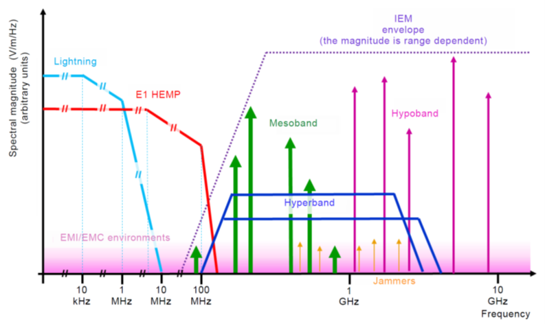EMP: Electromagnetic Pulse Protection – NATIONAL FEDERATION OF ...