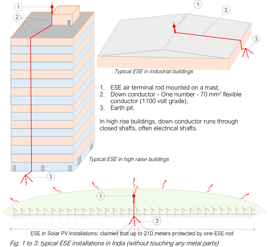 Lightning Protection – NATIONAL FEDERATION OF ENGINEERS FOR ELECTRICAL ...